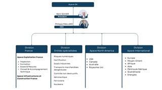 Découvrez le mode de gouvernance du Groupe Apave